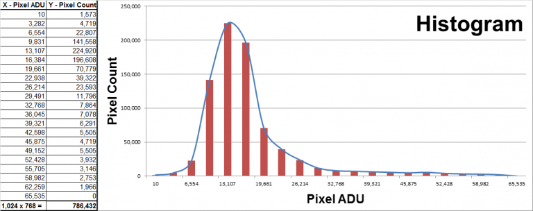 How to Interpret an Image Histogram – Blackwater Skies
